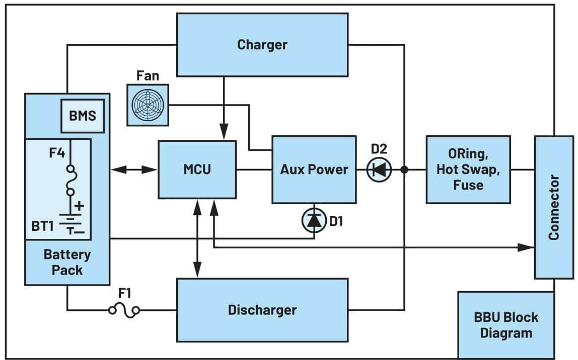 Smart Battery Backup for Uninterrupted Energy Part 1: Electrical and ...